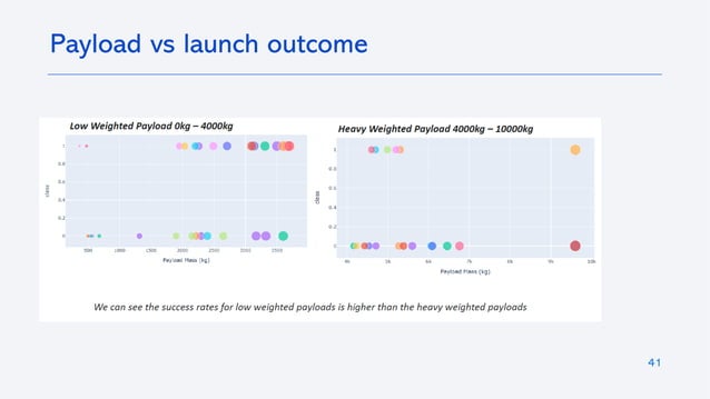 Ibm Data Science Capstone Project Spacex Launch Analysis 
