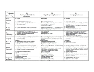 IBM 新興市場商機管理_HBR Case | PDF