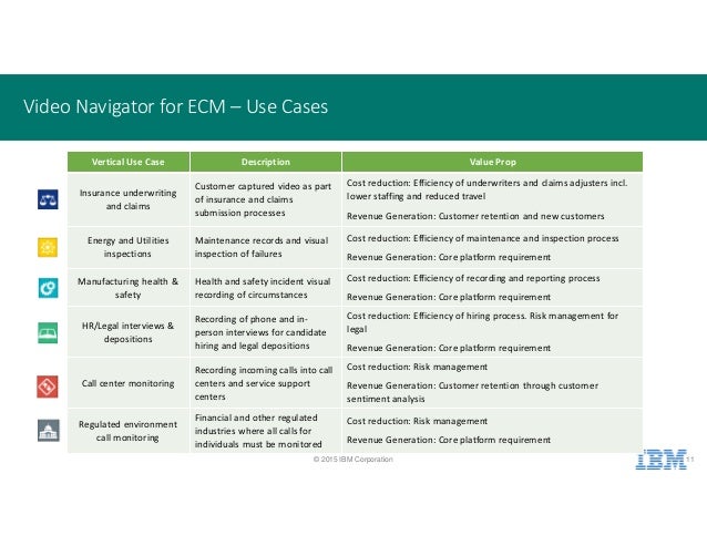 Ibm ecm brief overview 2015