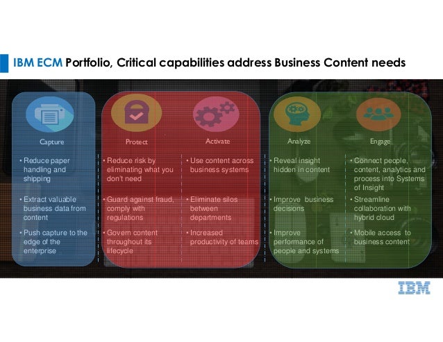 Ibm ecm brief overview 2015