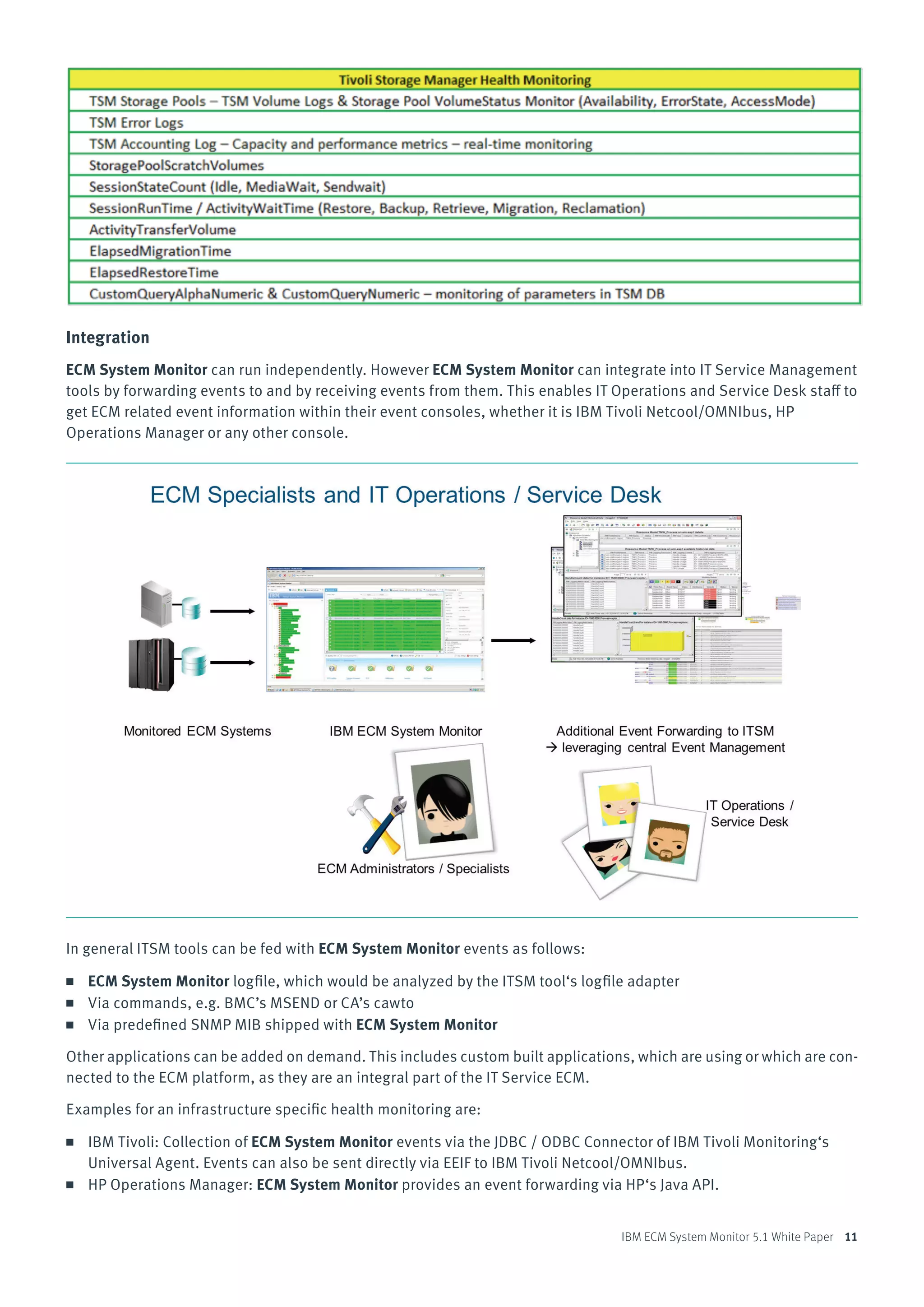 IBM ECM System monitor Whitepaper | PDF