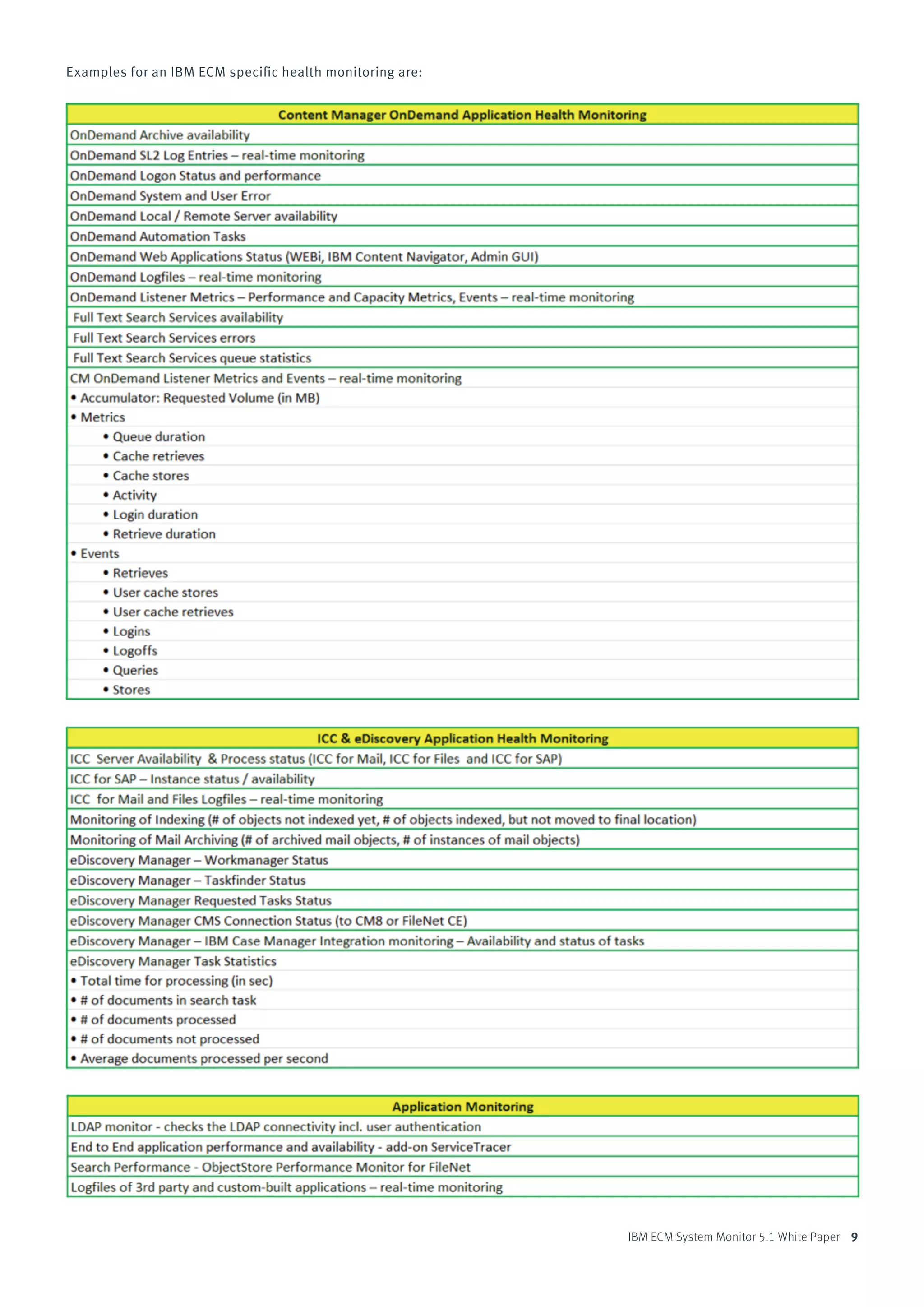 IBM ECM System monitor Whitepaper | PDF