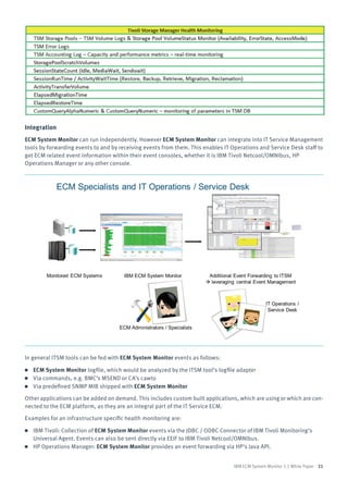 IBM ECM System monitor Whitepaper | PDF