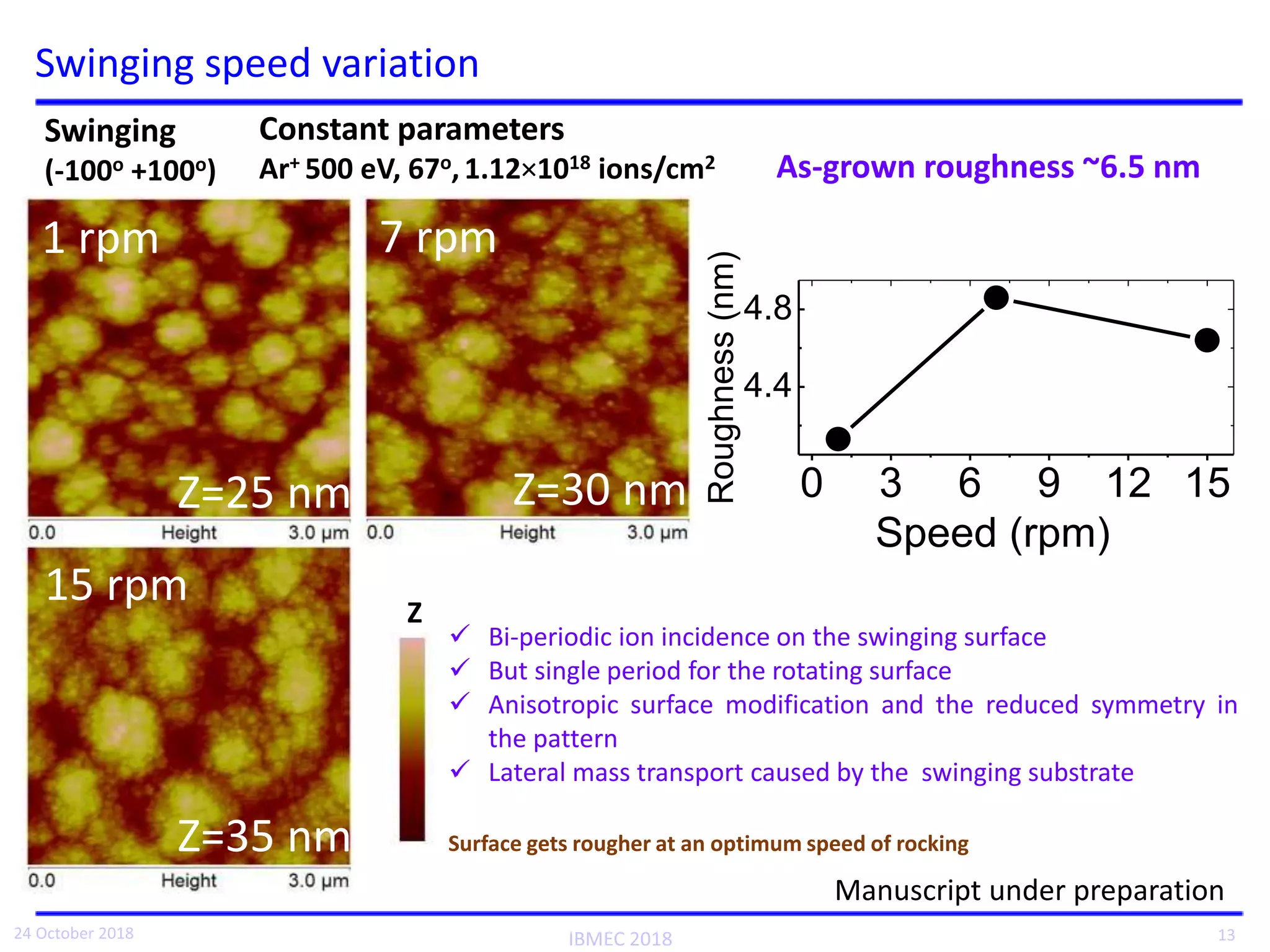 Ion beam sputtered nanorippling of binary mxtures | PPTX