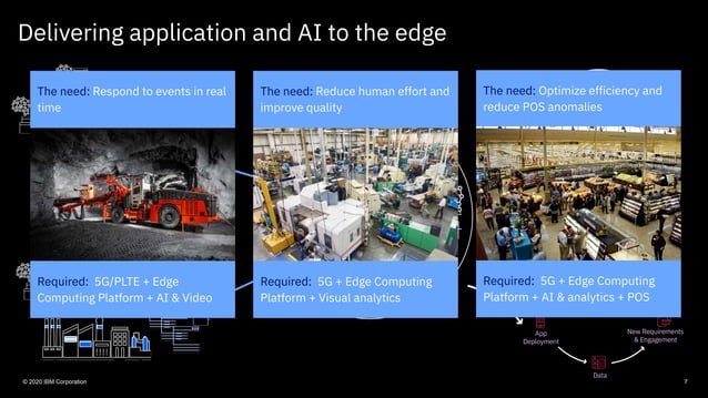 Ibm edge computing meetup | PDF