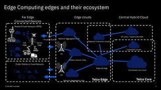 Ibm edge computing meetup | PPT