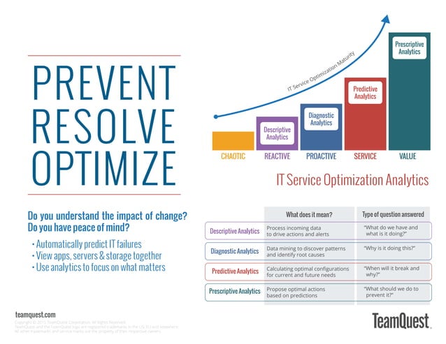 IBM Edge 2015 Infographic | PDF | Computing | Technology & Computing