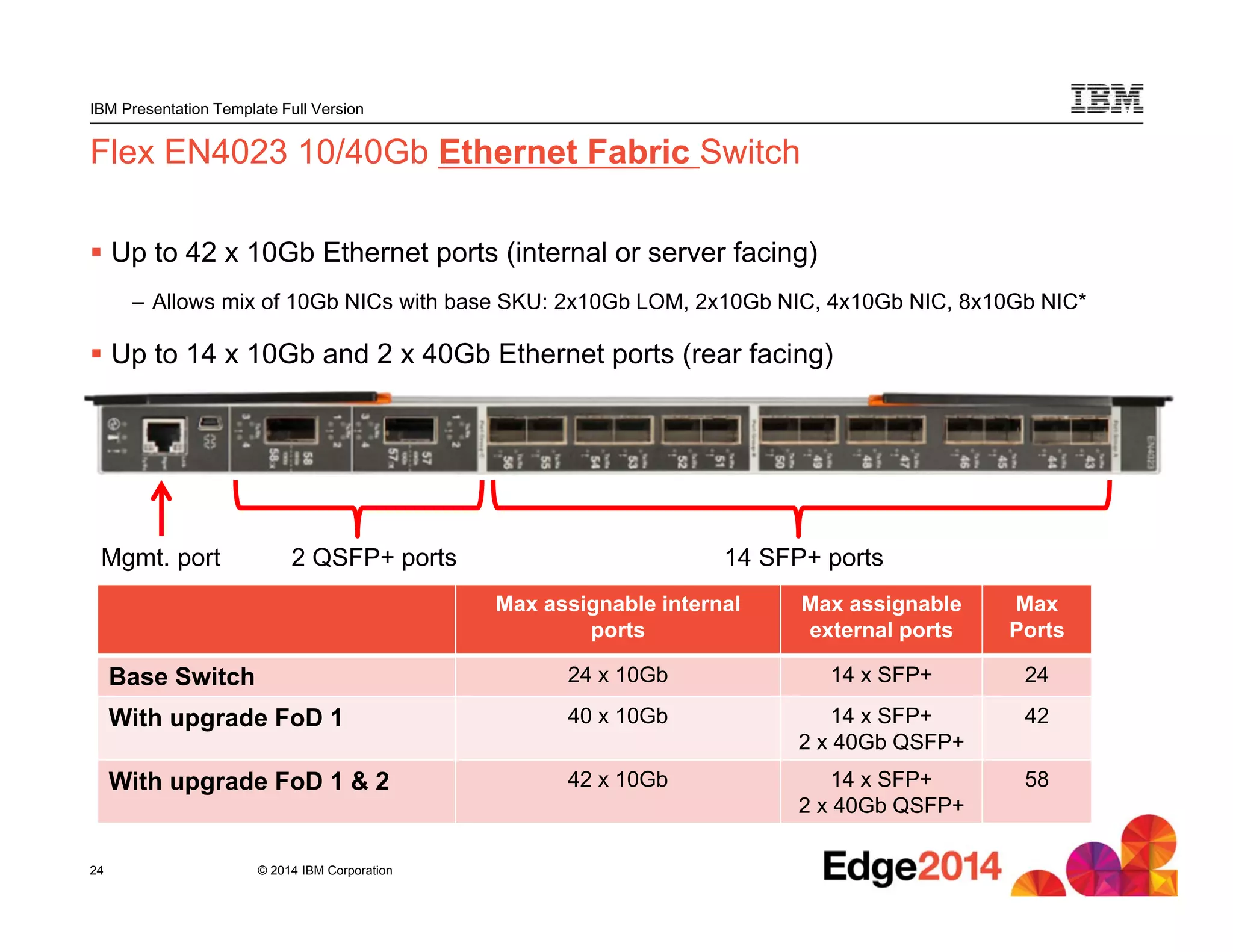 Flexing Network Muscle with IBM Flex System Fabric Technology | PPT
