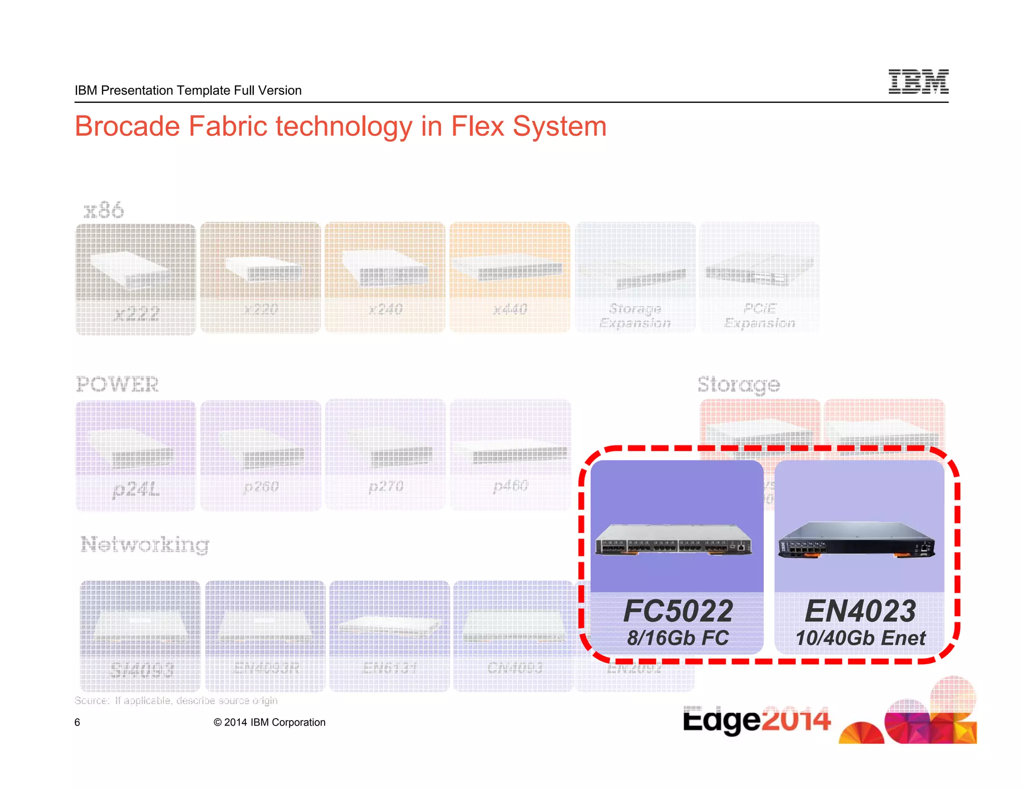 Flexing Network Muscle with IBM Flex System Fabric Technology | PPT