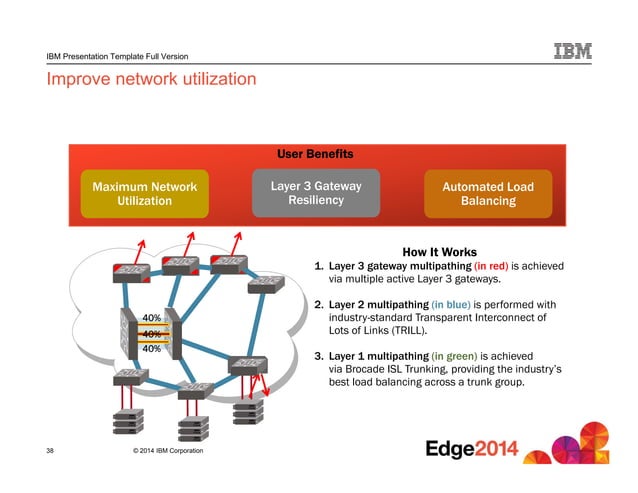 Flexing Network Muscle with IBM Flex System Fabric Technology | PPT