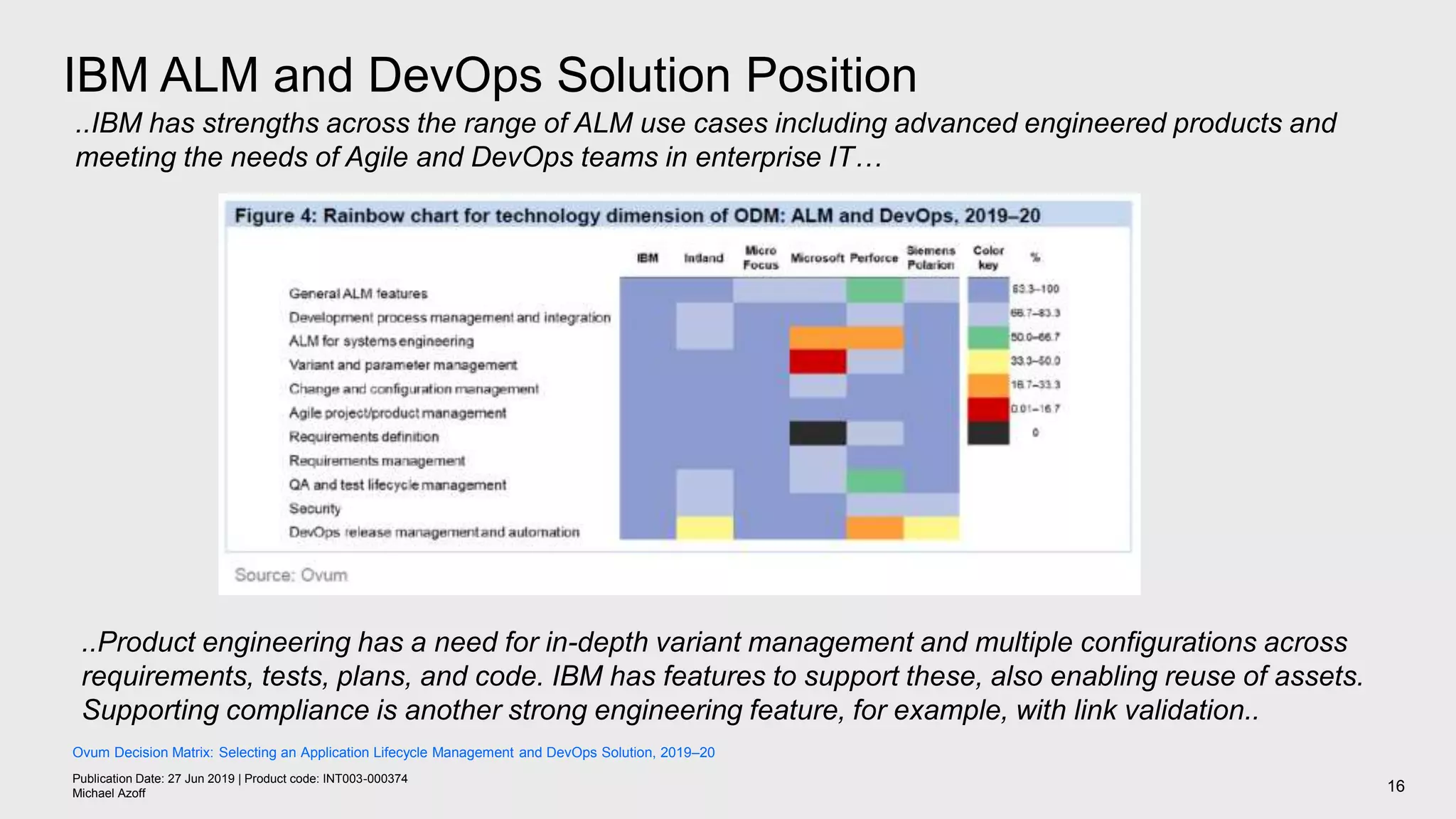 Ibm Elm Alm Overview Software Engineerin Lifecycle Management Pptx Recalls Consumer Issues