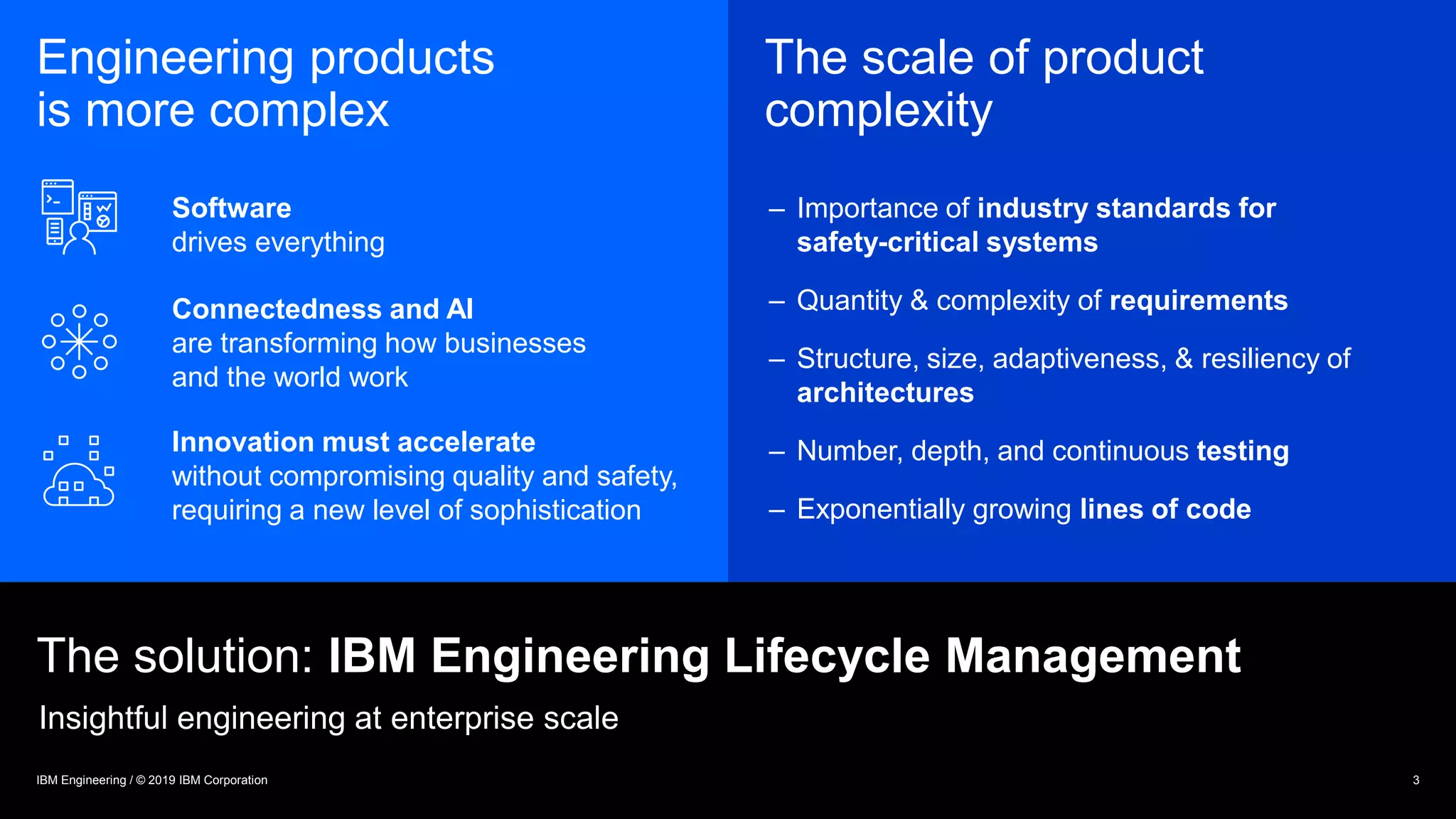 IBM elm alm overview-software engineerin-lifecycle-management | PPTX