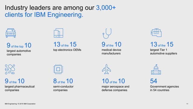 IBM elm alm overview-software engineerin-lifecycle-management | PPTX | Recalls | Consumer Issues