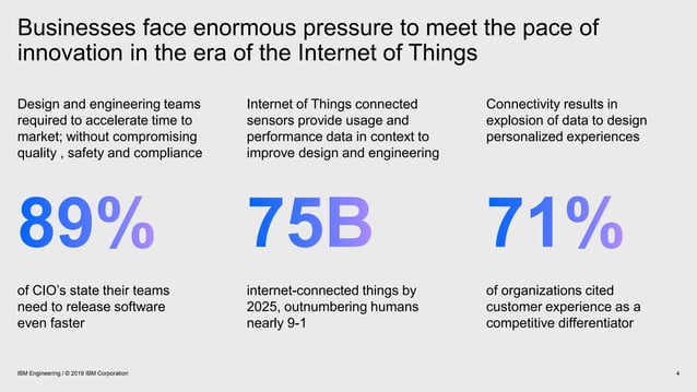 IBM elm alm overview-software engineerin-lifecycle-management | PPTX ...