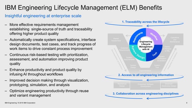 IBM elm alm overview-software engineerin-lifecycle-management | PPTX ...
