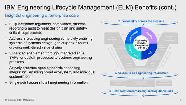 IBM elm alm overview-software engineerin-lifecycle-management