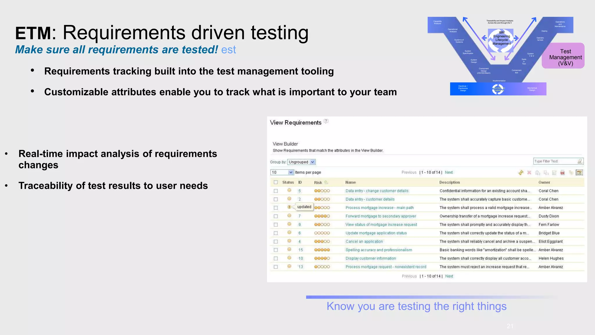 IBM ALM for aviation safety compliance aerospace | PPT