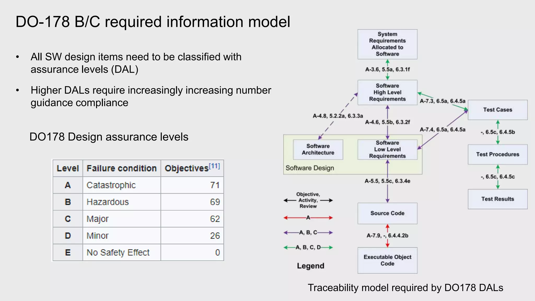 IBM ALM for aviation safety compliance aerospace | PPTX