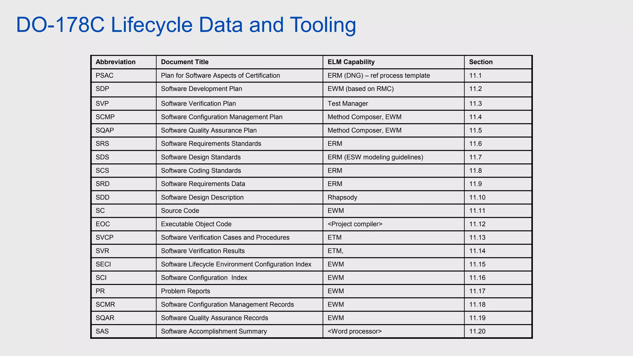 IBM ALM for aviation safety compliance aerospace | PPT