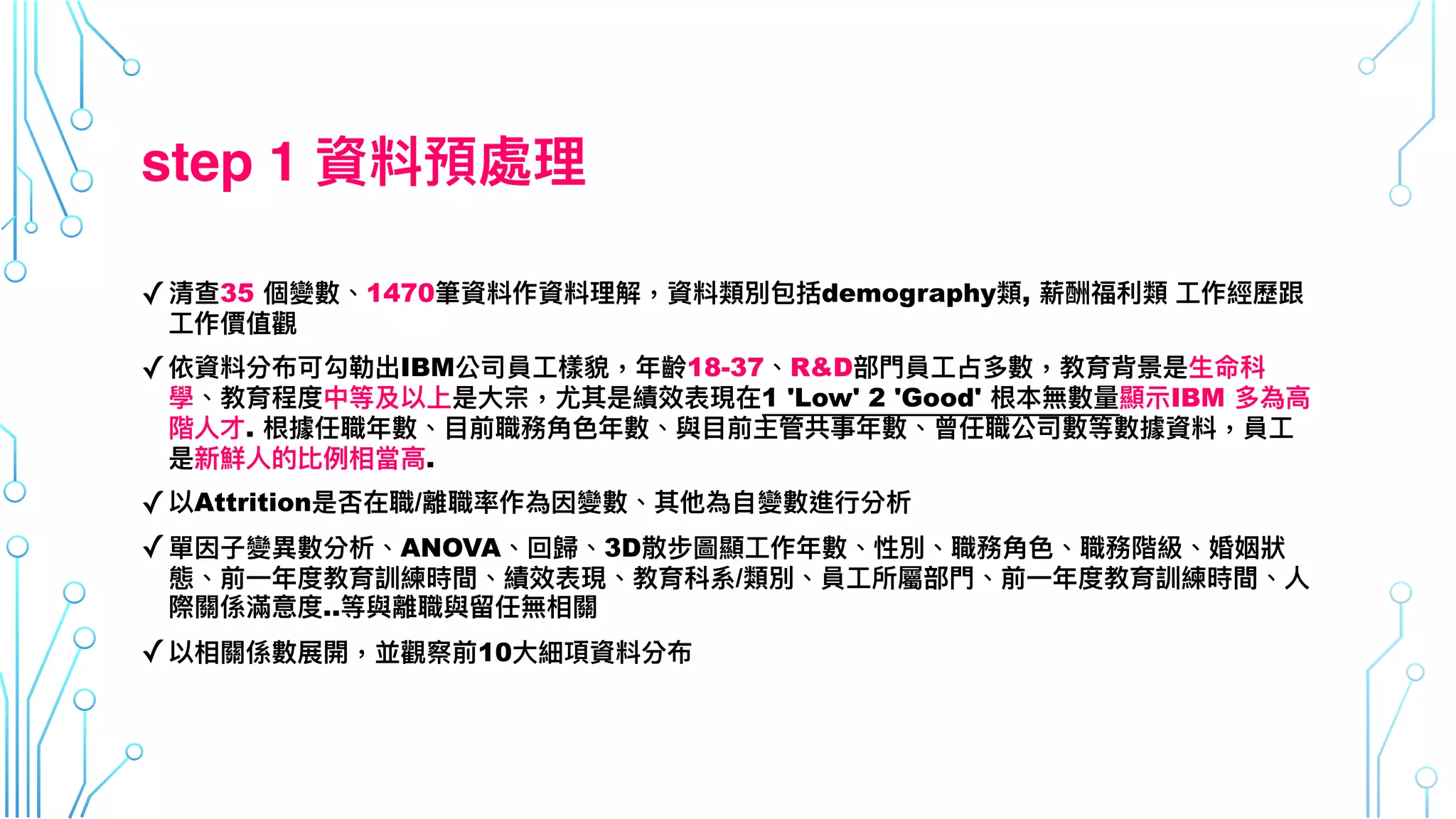 Kaggle data analysis case report : IBM HR Analytics Employee Attrition ...