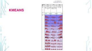Kaggle data analysis case report : IBM HR Analytics Employee Attrition ...