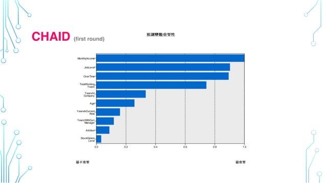 Kaggle data analysis case report : IBM HR Analytics Employee Attrition & Performance | PDF ...