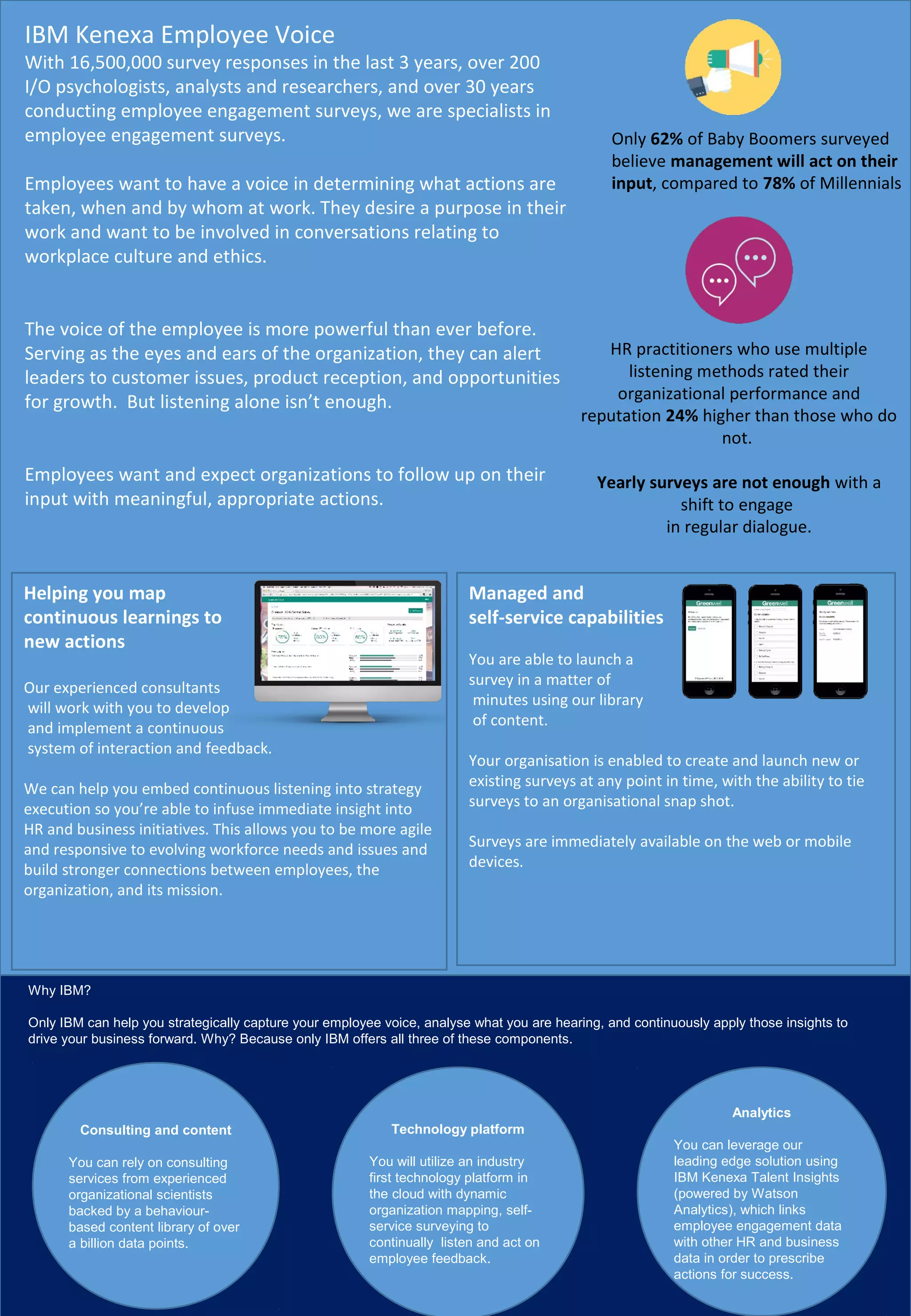 Ibm employee voice | PPT