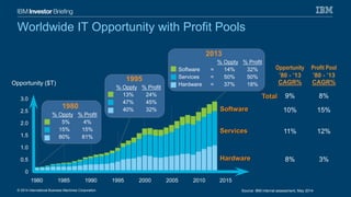 IBM Evolving Core Franchises_May 2014 ppt | PDF