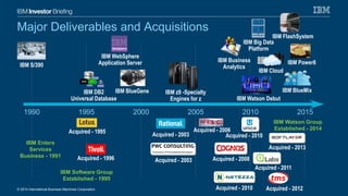 IBM Evolving Core Franchises_May 2014 ppt | PDF