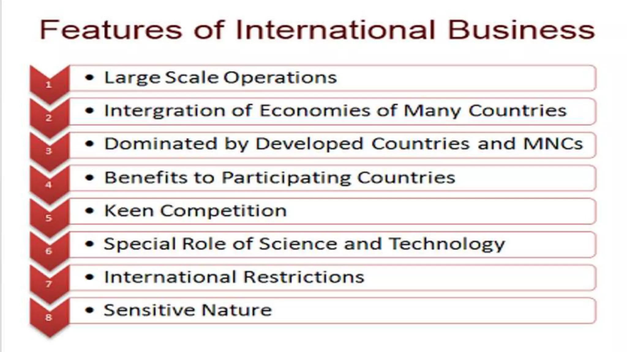 Export & Import - Procedure and Documentation | PPTX