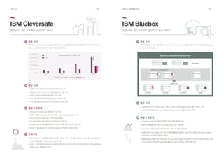 IBM 클라우드 플랫폼 서비스 종합카타로그 | PPT