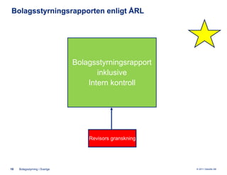 IBM Finance Forum - Bolagsstyrning | PDF | Business | Business and Finance