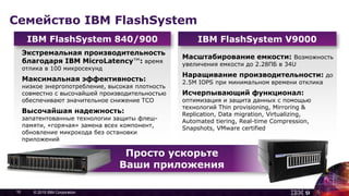 IBM FlashSystem-Бескомпромиссность в каждом байте | PDF