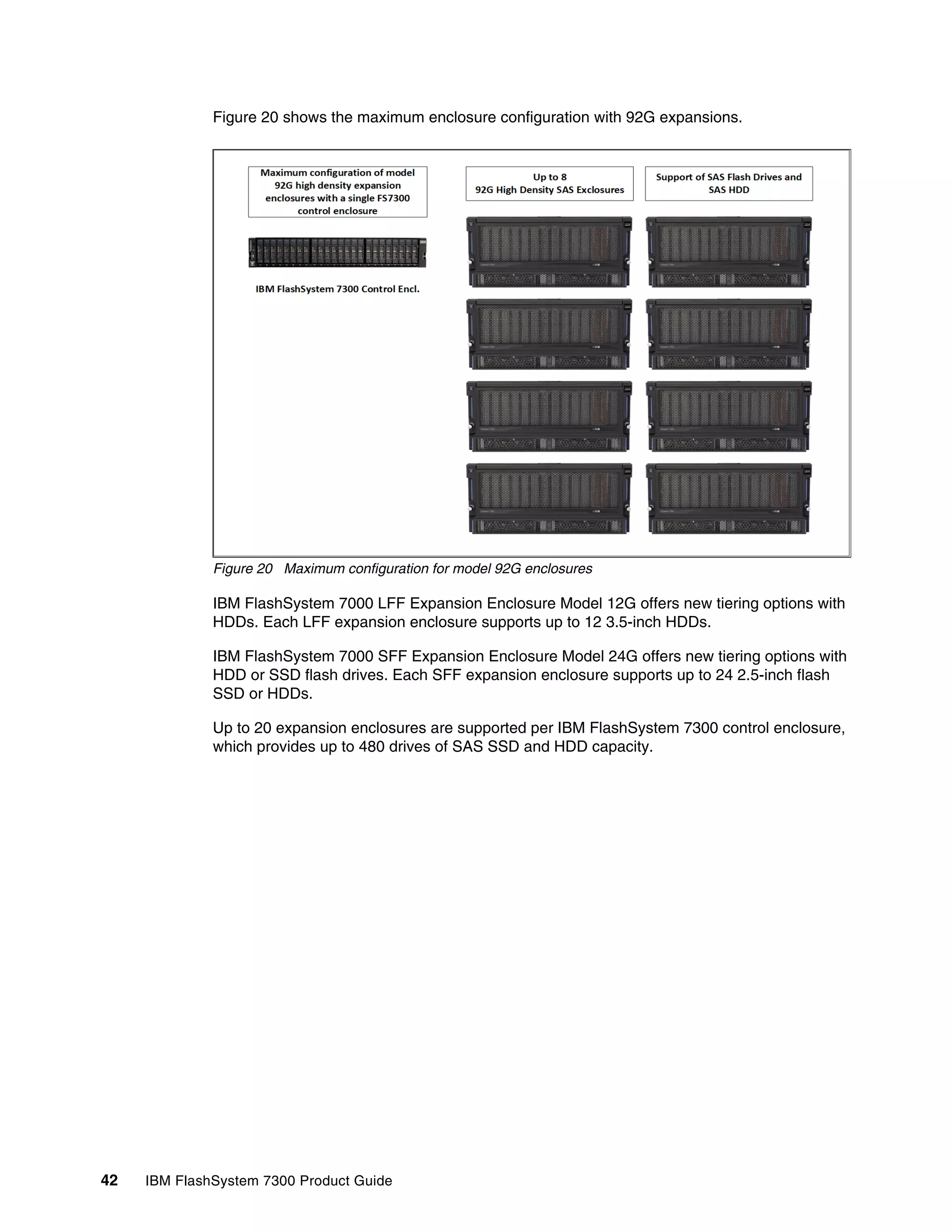 Ibm Flashsystem 7300 Product Guide Pdf