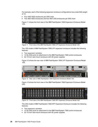 IBM FlashSystem 7300 Product Guide.pdf