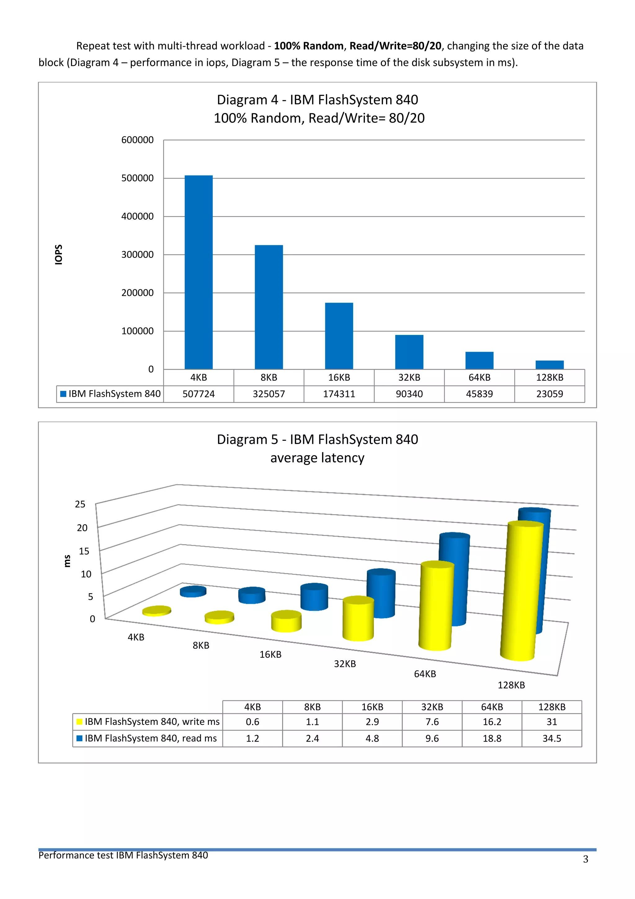 IBM FlashSystem 840 eng | PDF