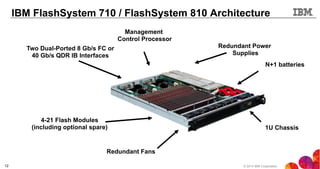 IBM flash systems | PDF