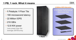IBM flash systems | PDF