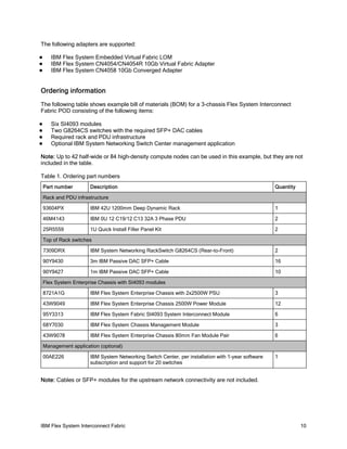 IBM Flex Systems Interconnect Fabric | PDF
