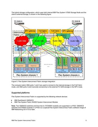 IBM Flex Systems Interconnect Fabric | PDF