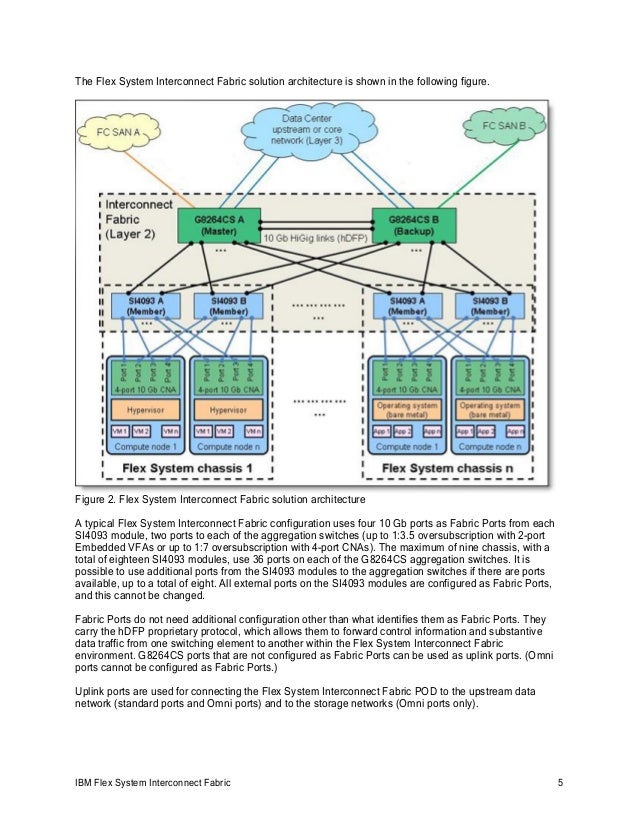 Ibm Flex Systems Interconnect Fabric