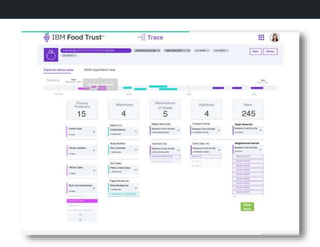 IBM Food Trust | PPTX