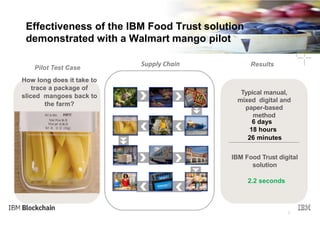 IBM Food Trust | PPTX