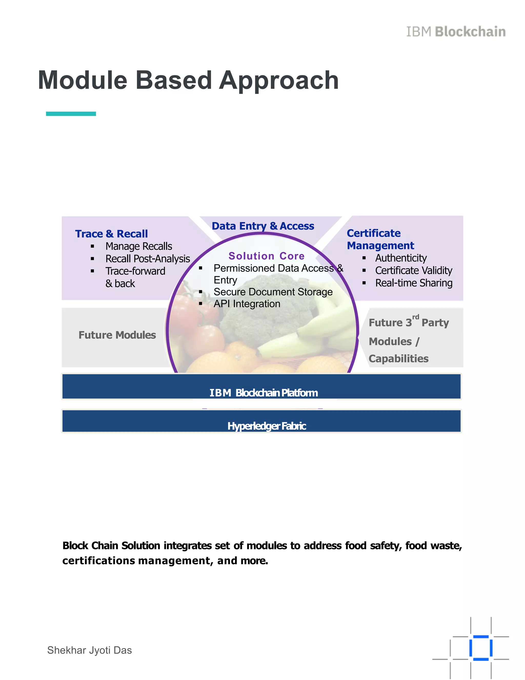 IBM Food Trust | PDF