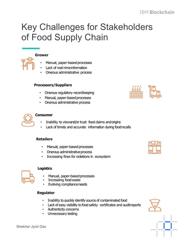 IBM Food Trust | PDF