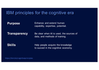 New IBM in the era of human and machine | PPT