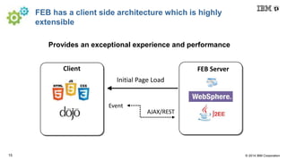 IBM Forms Experience Builder v8.6 | PPT