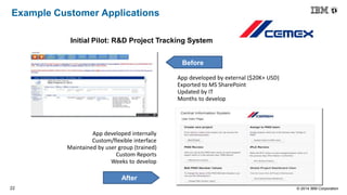 IBM Forms Experience Builder v8.6 | PPT