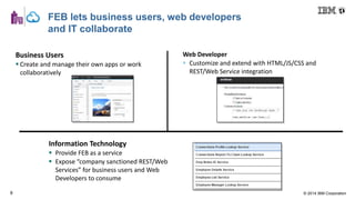 IBM Forms Experience Builder v8.6 | PPT