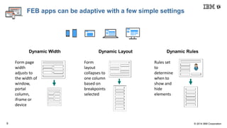 IBM Forms Experience Builder v8.6 | PPT